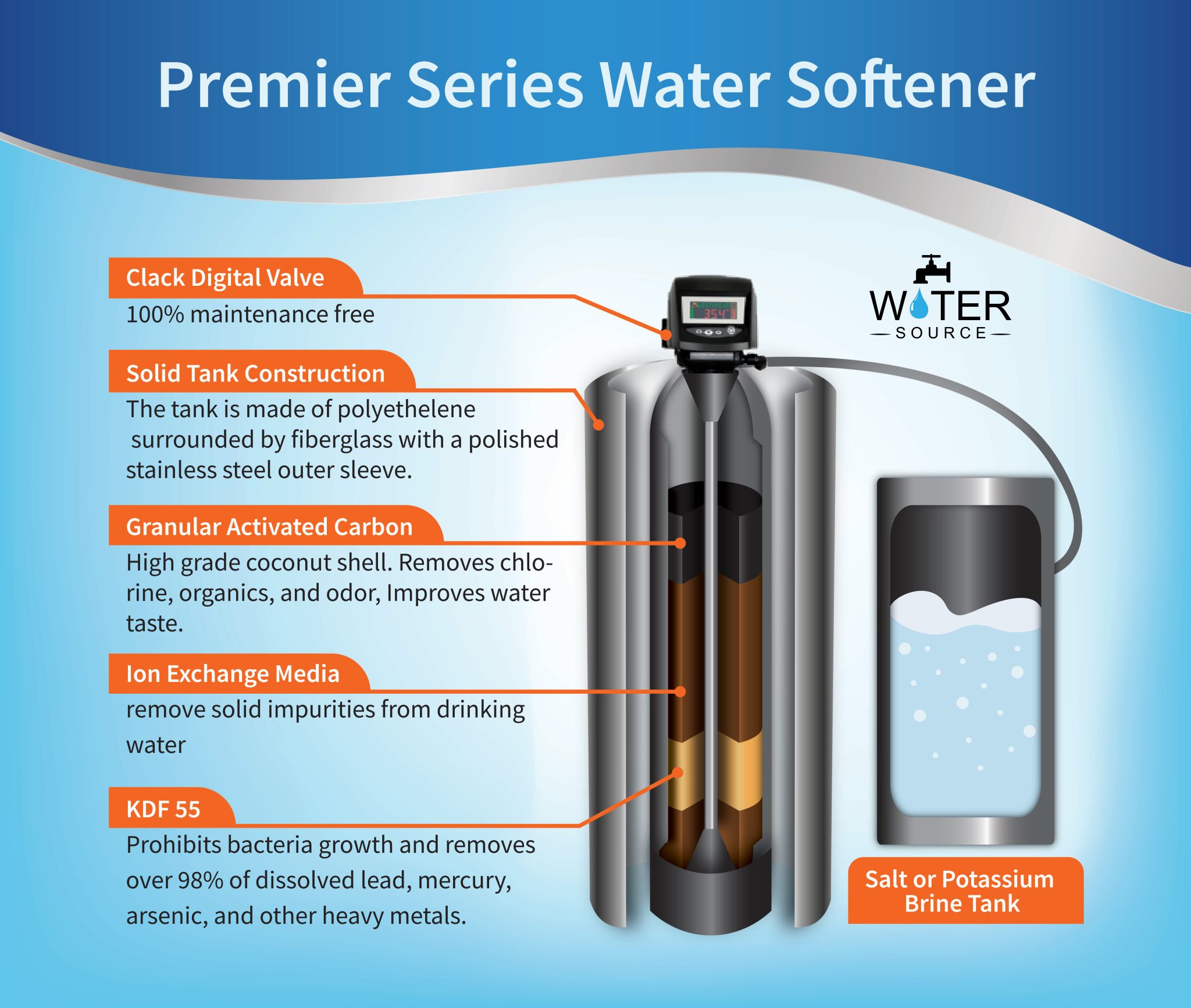 Premier Series Water Softener – Watersource